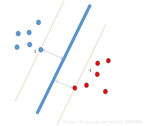 Svm算法详解 Csdn博客