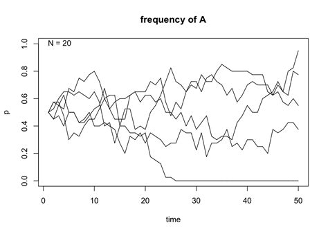 Chapter 6 Evolutionary Mechanisms II Mutation Genetic Drift Migration And Non Random Mating