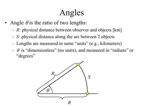 Angular Size And Resolution