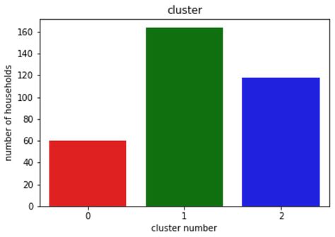 gradient boosting approach to predict energy saving awareness of