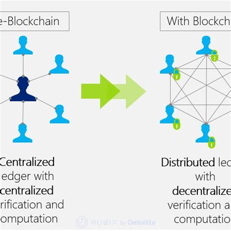 Comparing Centralized And Distributed Ledger Download Scientific Diagram