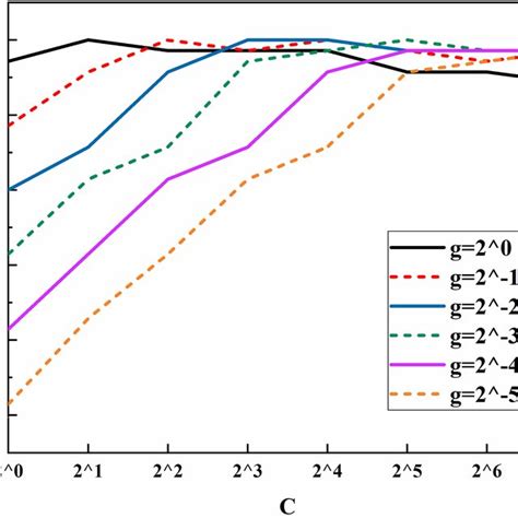 Parameter Sensitivity Analysis Download Scientific Diagram
