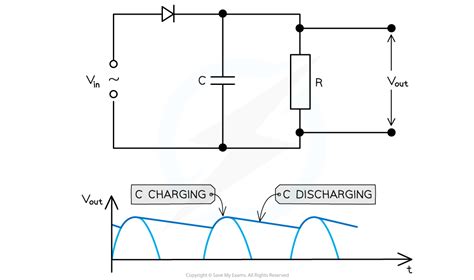 Smoothing Cie International A Level Physics Revision Notes 2025