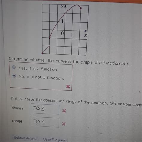 Solved Determine Whether The Curve Is The Graph Of A