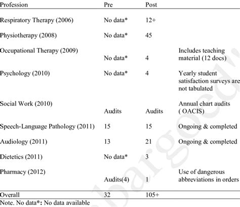 Continuous Quality Improvement QI Projects Projects Comments Download Table