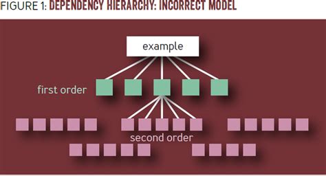 The Calculus Of Service Availability Acm Queue