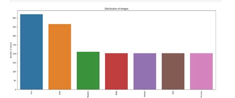 Adham Amr On Linkedin Transferlearning Imageclassification Convolutionalneuralnetworks