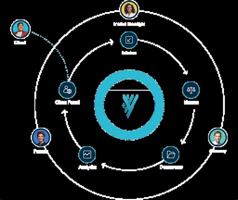 Plaintiff Law Firm Practice Management Software Litify