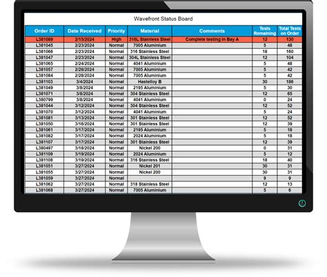 lims status boards for productivity