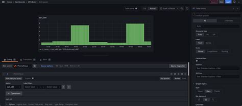 Displayed Values Are Stretched Ie Duplicated Over Time Interval Where No Time Series Exist