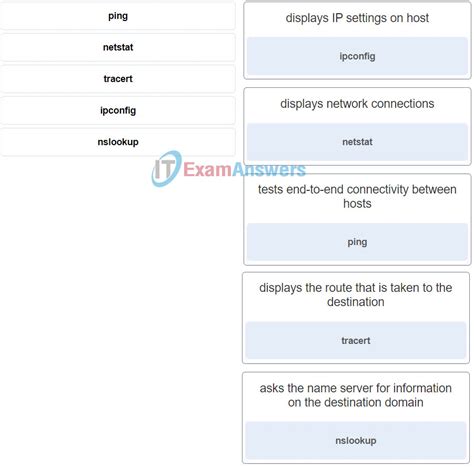 Match The Command To The Function