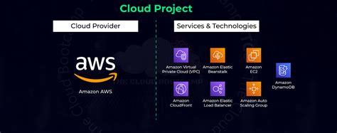 Migration Of A Workload Running In A Corporate Data Center To Aws Using The Amazon Ec2 And Rds