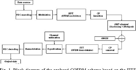 Figure 1 From Fixed Broadband Wireless Access Based On Haps Using Cofdm