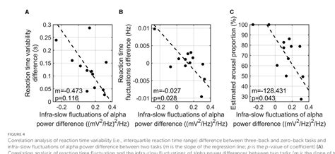 Figure 1 From Association Of Brainautonomic Activities And Task Accuracy Under Cognitive Load