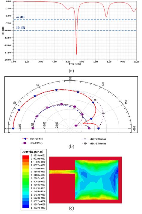 Figure 1 From Multiband Balanced Crlh Tl Microstrip Patch Antenna For Ultrawide Band