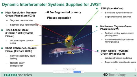 Dynamic Interferometry Solves Problems 4d Technology Dynamic Interferometry Solves Problems 4d Technology