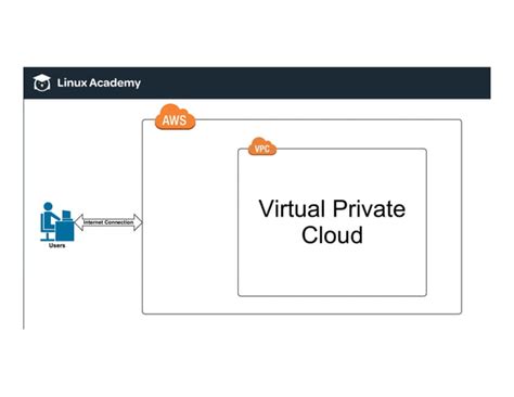 Aws Concepts Power Point Slides PDF