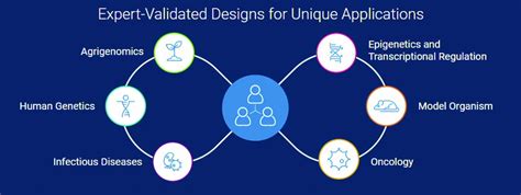 Integrated Sciences Pty Ltd