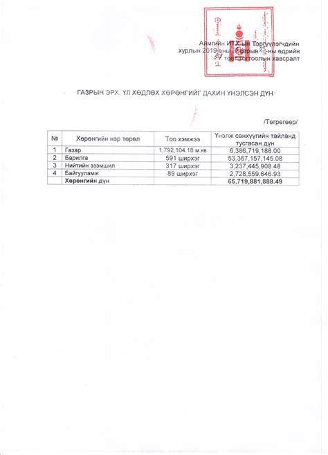Үл хөдлөх хөрөнгийн дахин үнэлгээний дүнг баталгаажуулах тухай 2019 05 23 Дугаар 57