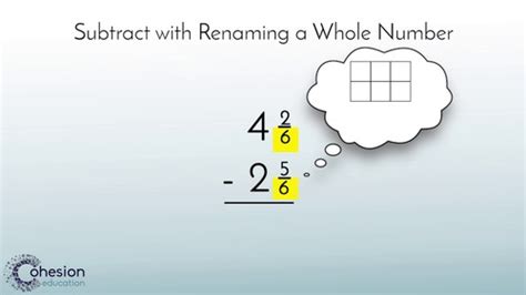 Rename Mixed Numbers To Subtract By Cohesion Education TpT