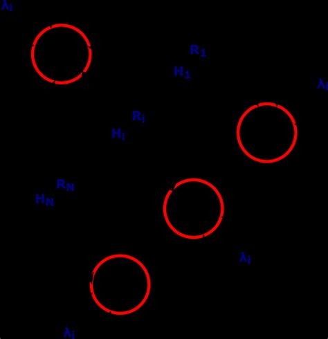 Illustration Of The Stochastic Hybrid Systems Markov Chain Download Scientific Diagram