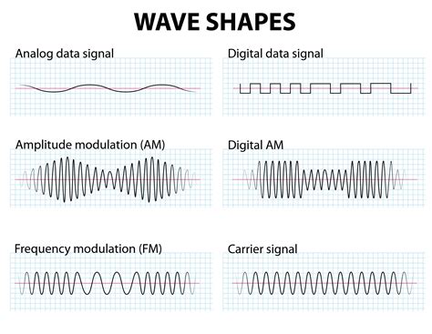 Understanding The Properties Of Waves And Their Measurements