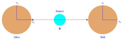 Epr Paradox A Thought Myth Or A Reality Physics In My View