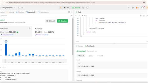 Anusha Gupta On Linkedin 100daysofcodingchallenge Drgvishwanathan