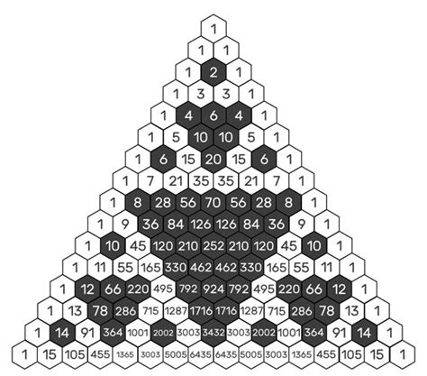 Pascals Triangle Triangular Numbers And Binomial Coefficients