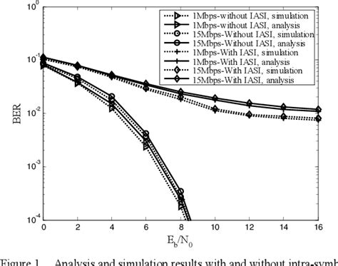 Figure 2 From Multipath Interference Analysis Of Ir Uwb Systems In