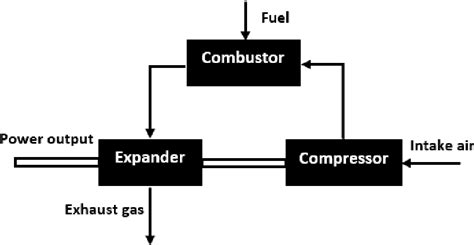 Figure 1 From Design Modelling And Validation Of A Linear Joule Engine Generator Designed For