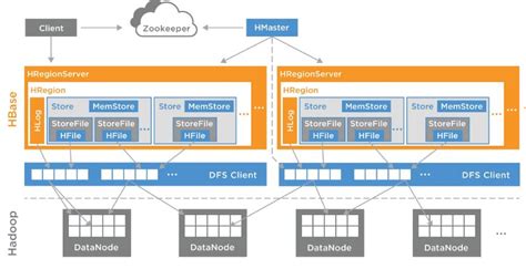 Top Open Source Nosql Database Programs H2s Media
