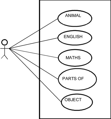 Use Case Diagram Showing The Top Categories Of The Software Download Scientific Diagram