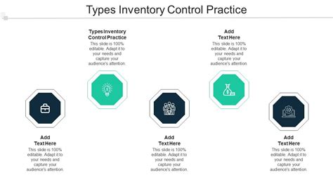 Types Inventory Control Practice Ppt Powerpoint Presentation Model Template Cpb Presentation