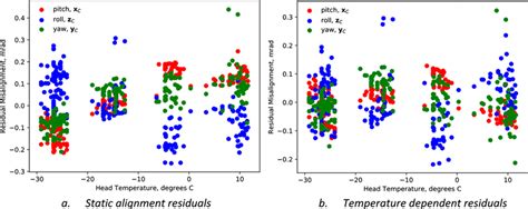 Alignment Residuals Calculated By The GSFC IV V Team For NavCam With Download Scientific