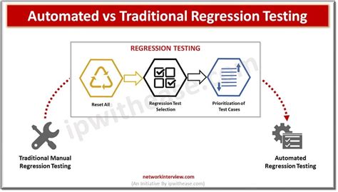 Automated Vs Traditional Regression A Comparative Analysis Network Interview