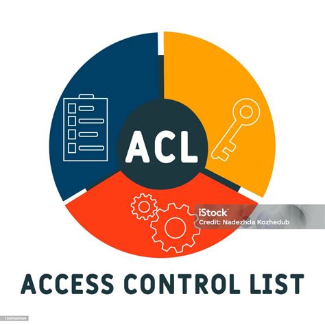 Acl Access Control List Acronym Stock Illustration Download Image Now