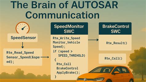 Understanding The Rte Layer The Brain Of Autosar Communication