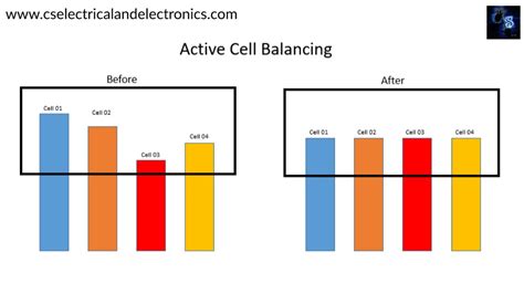 What Is Cell Balancing Difference Between Active And Passive Cell Balancing