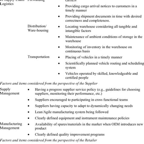 Pdf A Conceptual Framework For Supply Chain Management With Specific Reference To A Developing