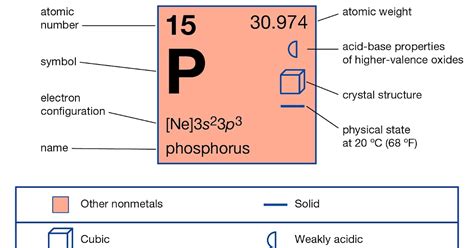 Makethebrainhappy How Many Valence Electrons Are In An Atom Of Phosphorus