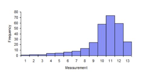 Psyc 3000 Exam 1 Flashcards Quizlet