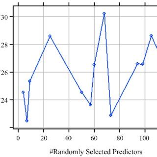 Graphical Representation Of The Accuracy Given Different Numbers Of Download Scientific Diagram