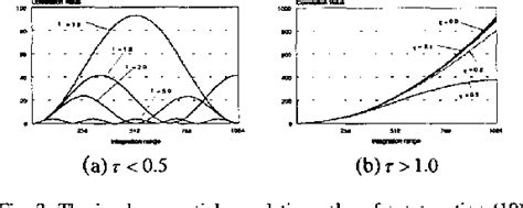 Figure 3 From A Coarse Frequency Offset Estimation In An Ofdm System
