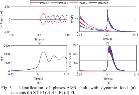 Figure 1 From Algorithm Based On Combined Features Of Stockwell Transform And Hilbert Transform