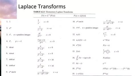 04 Transfer Functionpptx