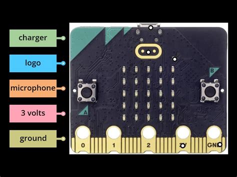 Guess The Microbit Parts Part 1 Front Labelled Diagram