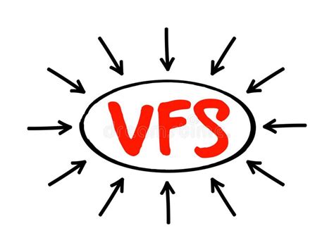 VFS Virtual File System Is An Abstract Layer On Top Of A More