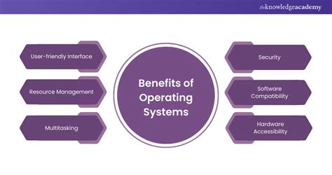 Evolution Of Operating System A Detailed Analysis Evolution Of Operating System A Detailed Analysis