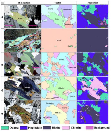 Remote Sensing Free Full Text Semantic Segmentation Of Some Rock Forming Mineral Thin
